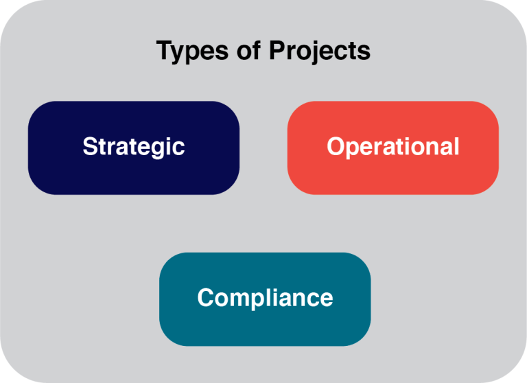 Types of Projects – Project Management Basics