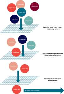 Project Selection – Project Management Basics