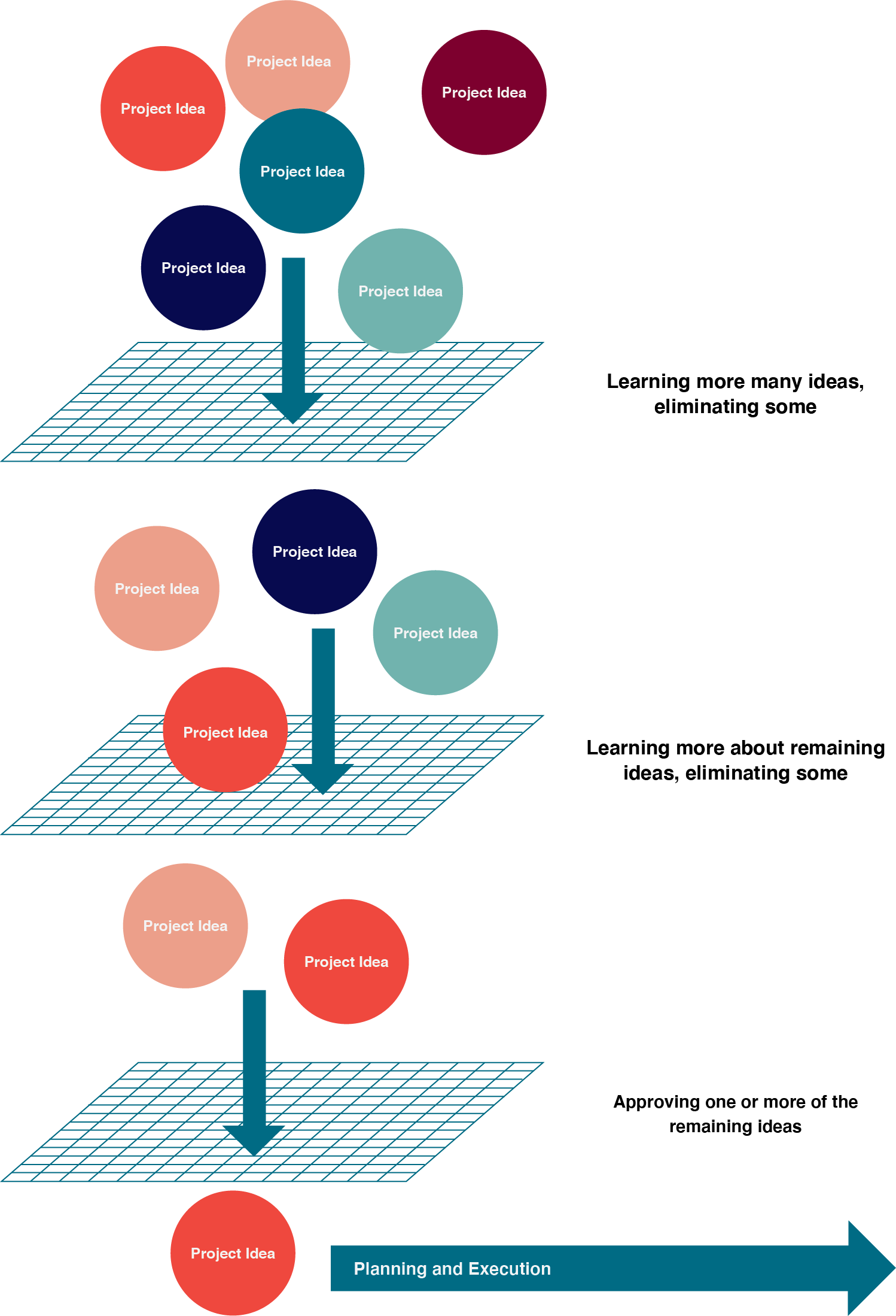 Project Selection Project Management Basics