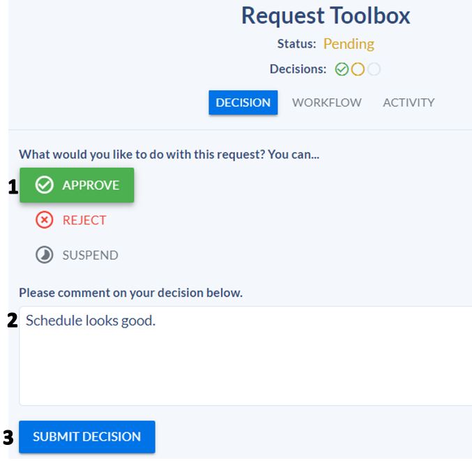 Validating Schedules Kirkwood Process Documentation