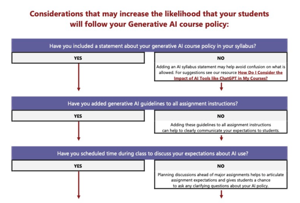 AI Pedagogy – An Instructor's Artificial Intelligence (AI) Handbook