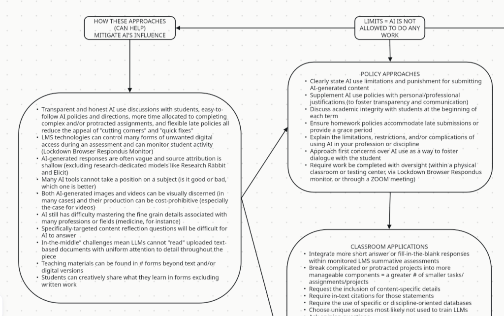 AI Pedagogy – An Instructor's Artificial Intelligence (AI) Handbook